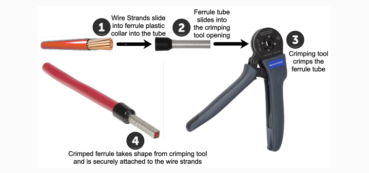 Using And Crimping Wire Ferrules - Seilsoul Electrical CO.,LTD